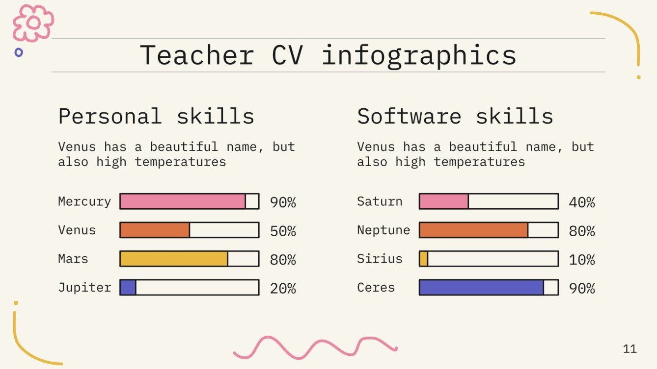 Special Education Teacher CV Infographics | Google Slides