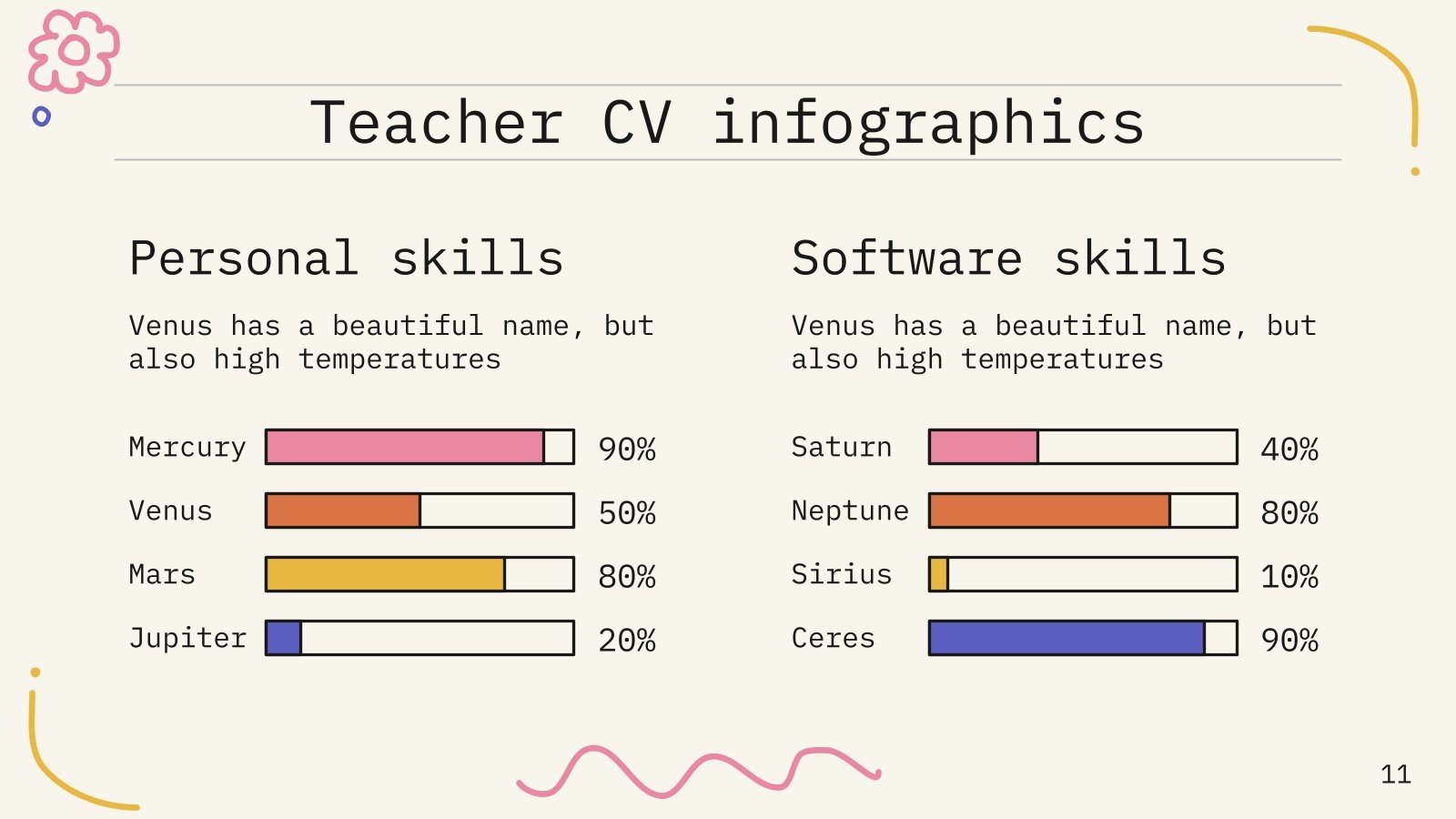 Special Education Teacher CV Infographics | Google Slides