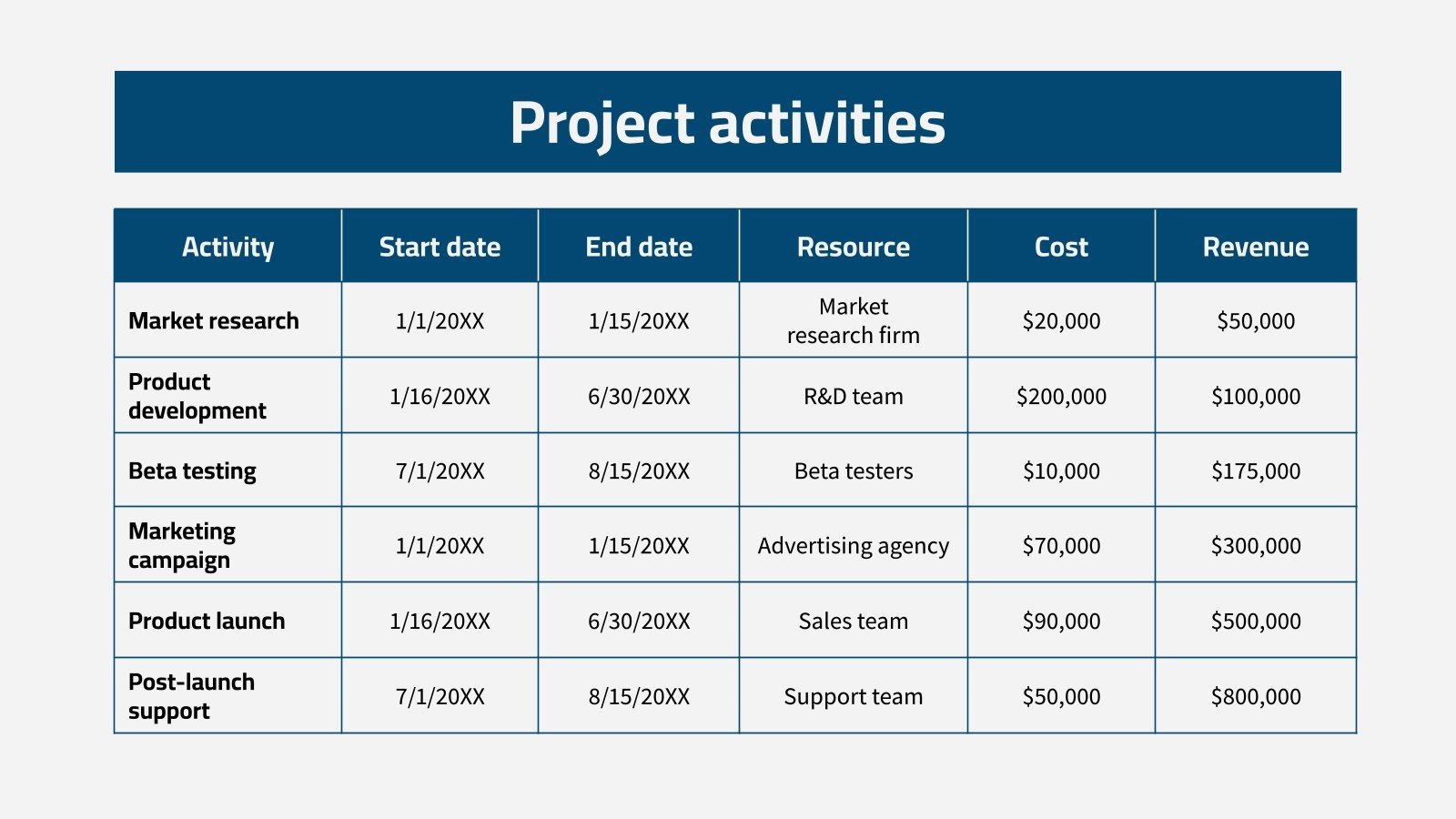 Civil Protection Services Project Proposal