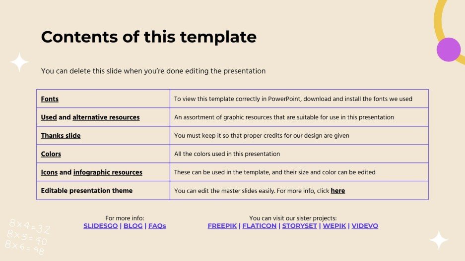 Math Subject for High School: Arithmetic | Google Slides