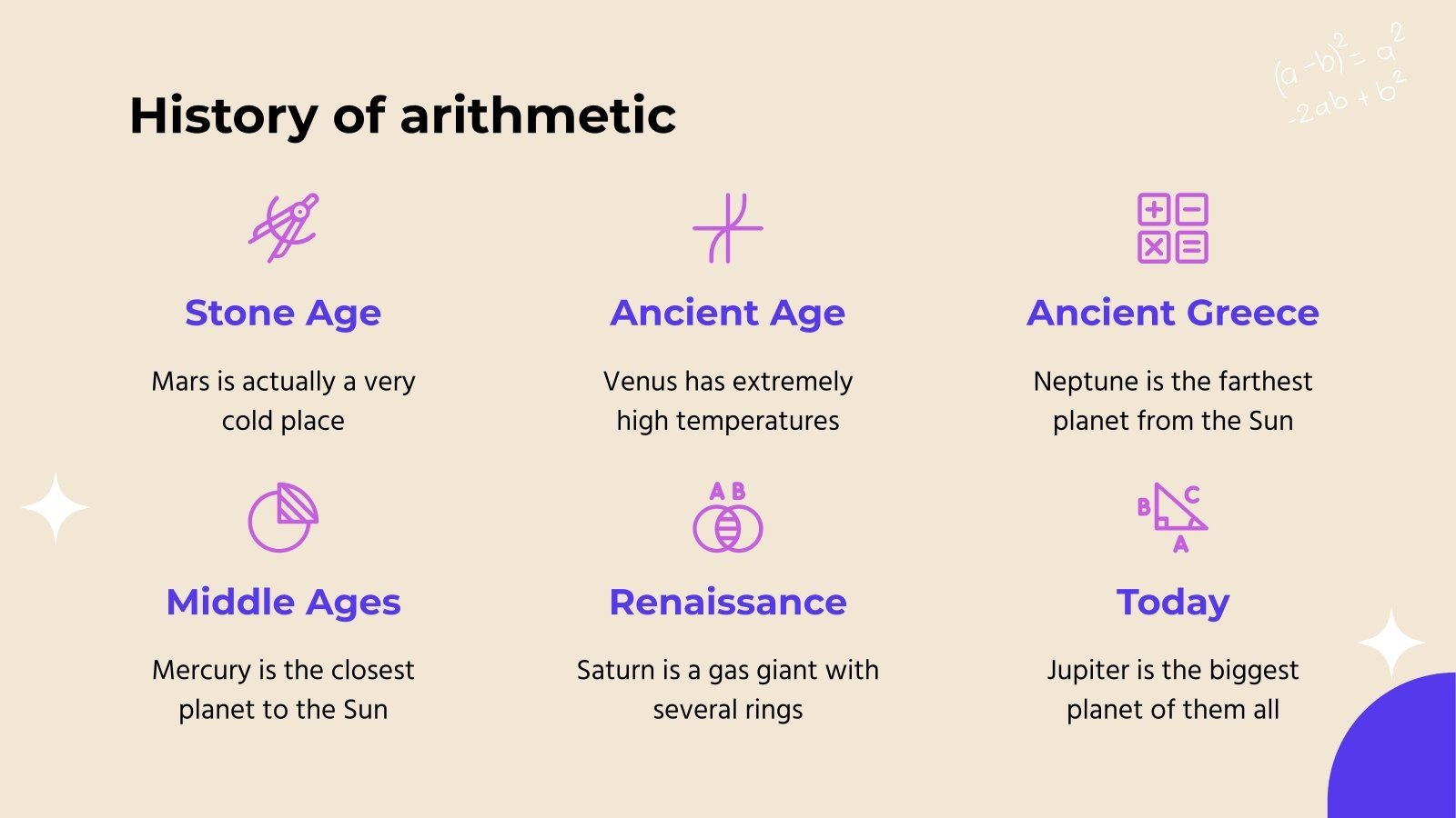 Math Subject for High School: Arithmetic | Google Slides