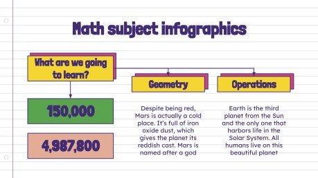 Scientific Inquiry and Investigation Infographics