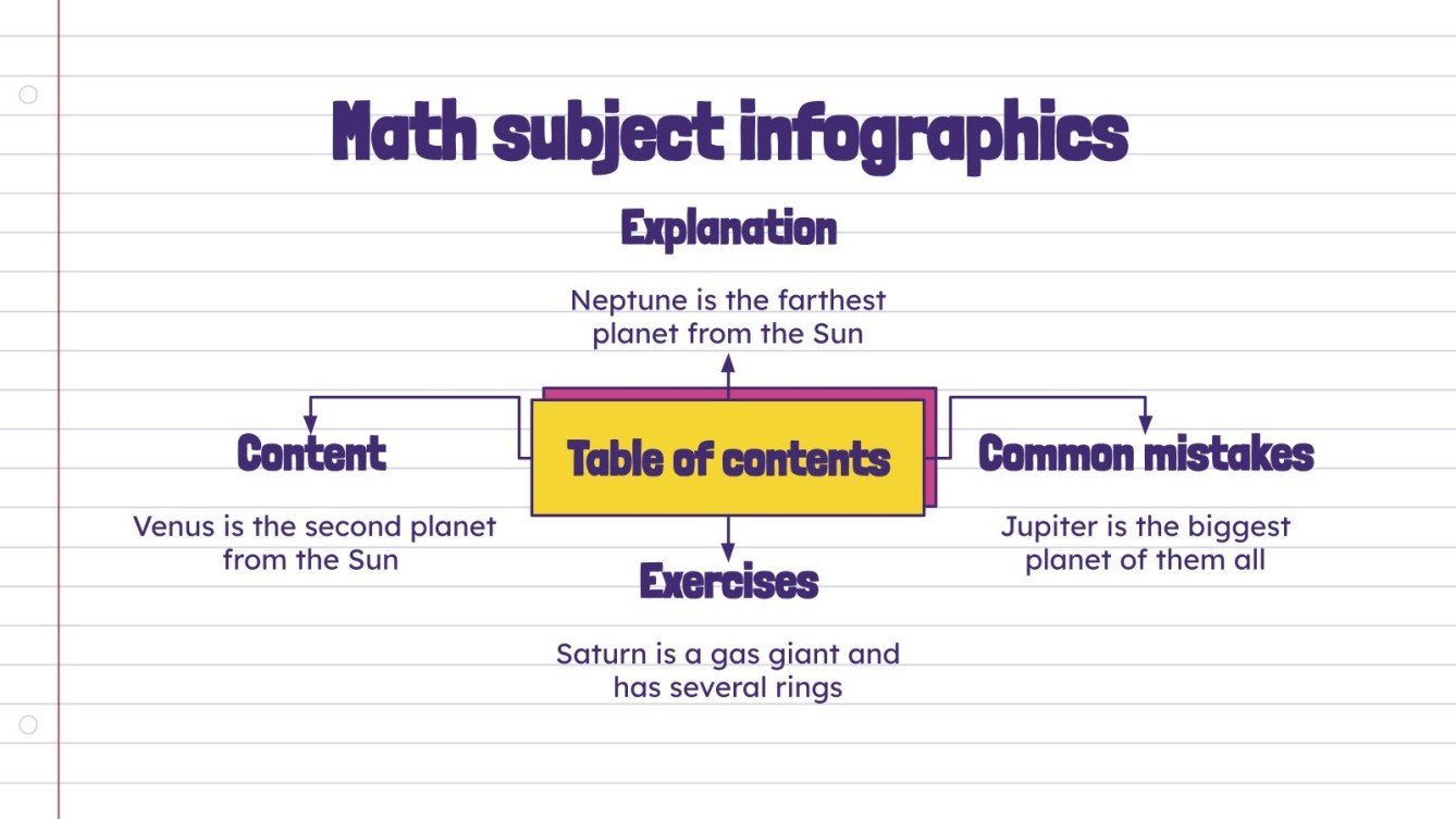 Scientific Inquiry and Investigation Infographics