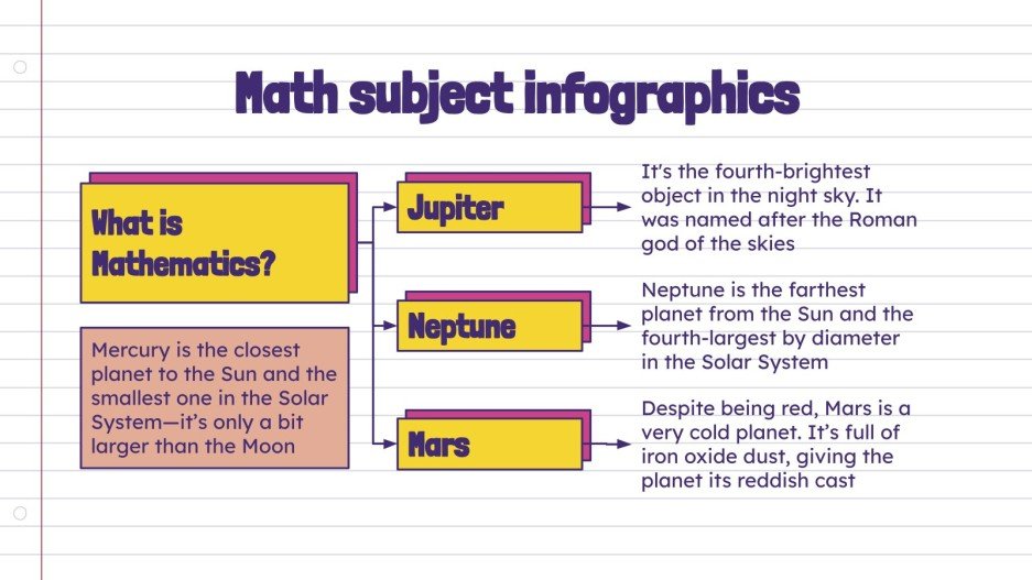Scientific Inquiry and Investigation Infographics