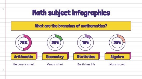 Scientific Inquiry and Investigation Infographics