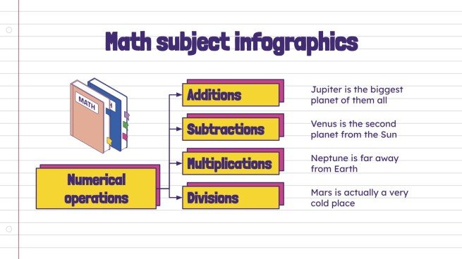 Scientific Inquiry and Investigation Infographics
