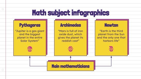Scientific Inquiry and Investigation Infographics