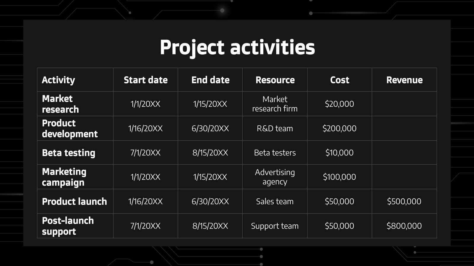 Computer Networking Project Proposal | Google Slides & PPT