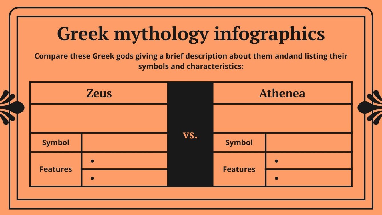 Social Studies for Elementary: Greek Mythology Infographics
