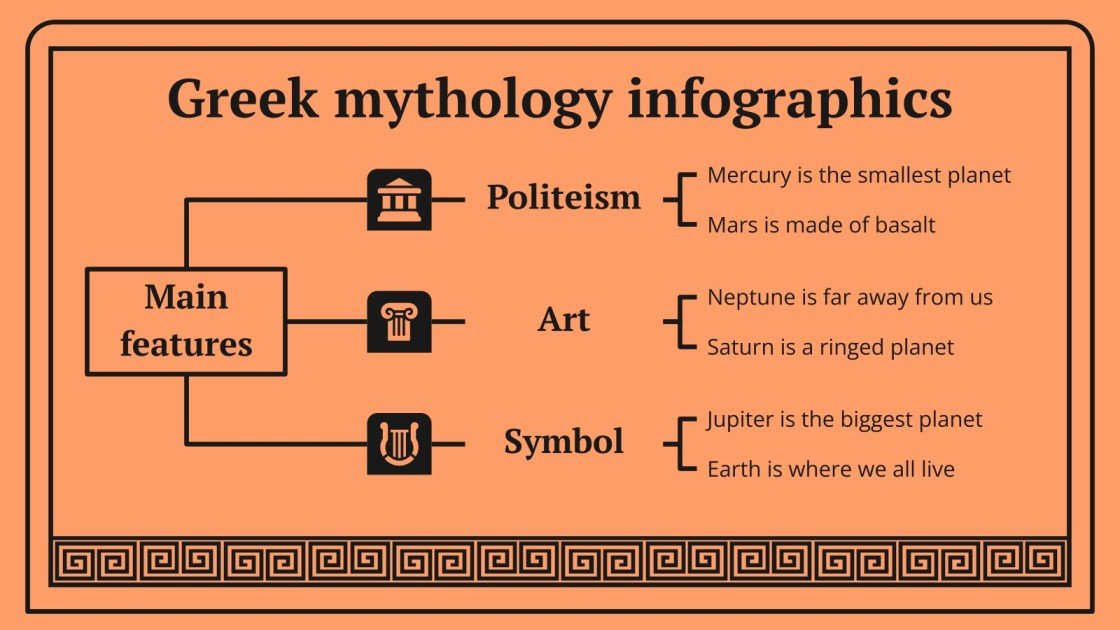 Social Studies for Elementary: Greek Mythology Infographics