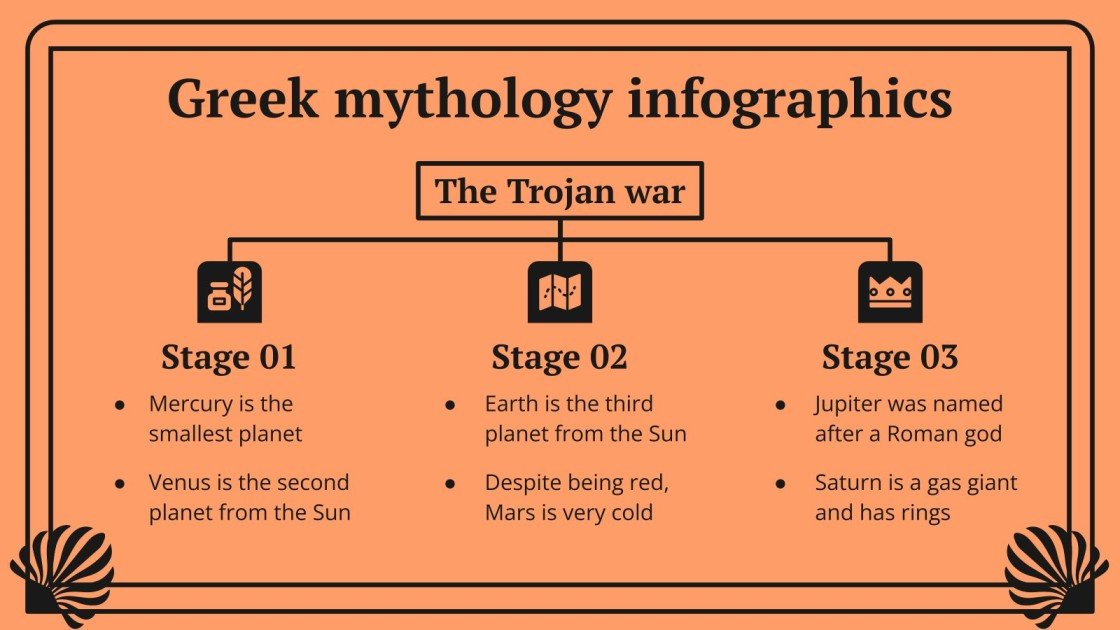 Social Studies for Elementary: Greek Mythology Infographics