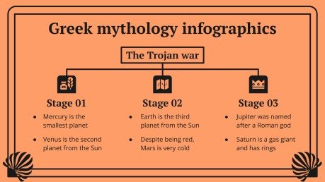 Social Studies for Elementary: Greek Mythology Infographics