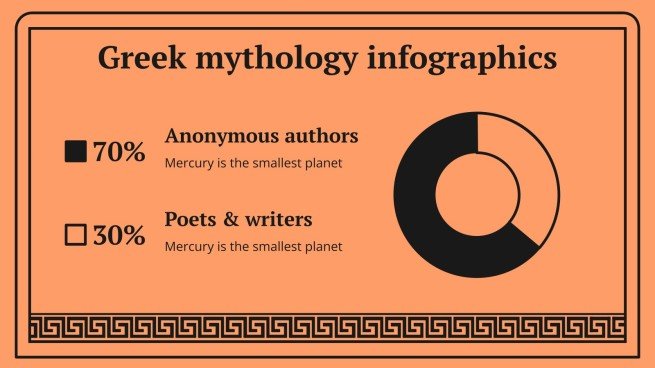 Social Studies for Elementary: Greek Mythology Infographics