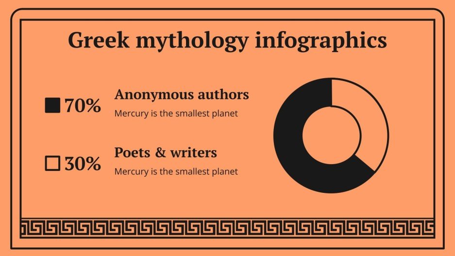 Social Studies for Elementary: Greek Mythology Infographics