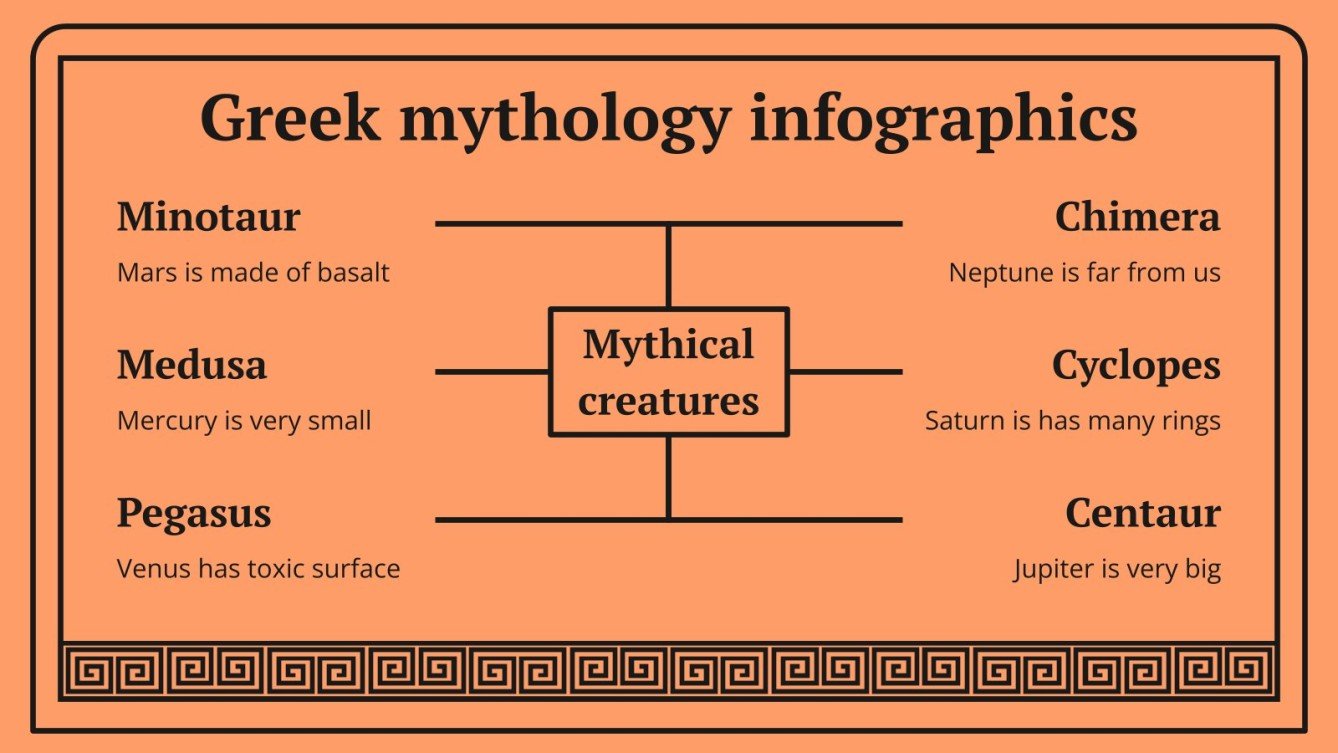 Social Studies for Elementary: Greek Mythology Infographics