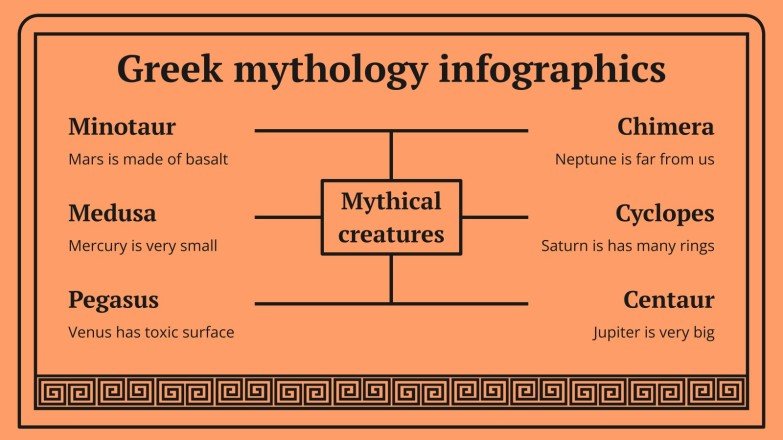 Social Studies for Elementary: Greek Mythology Infographics