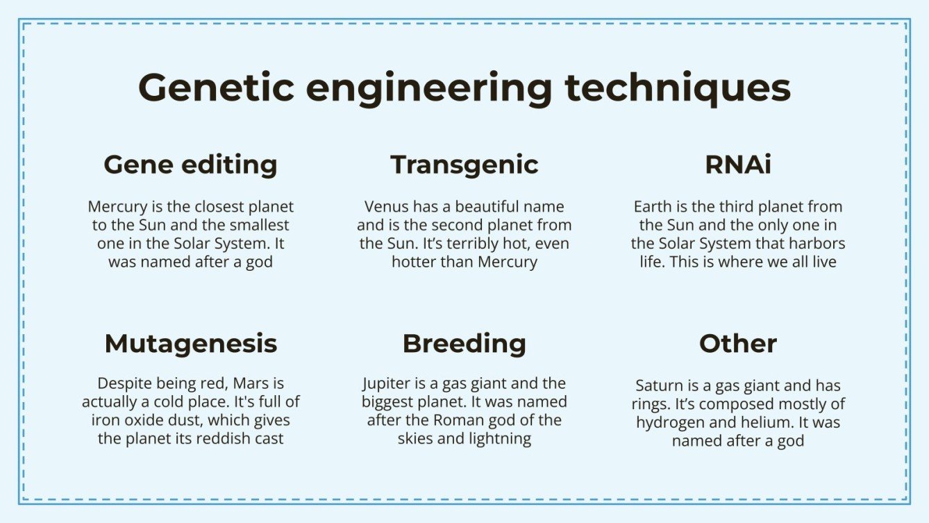Introduction of Genetically Modified Organisms (GMOs)