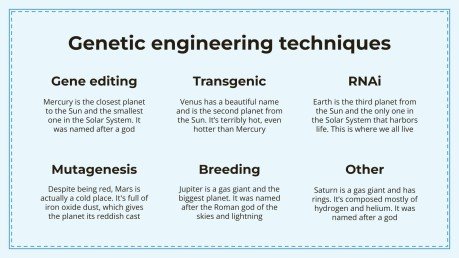 Introduction of Genetically Modified Organisms (GMOs)
