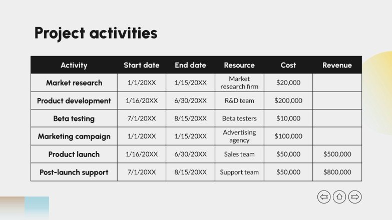 Financial Management Project Proposal | Google Slides