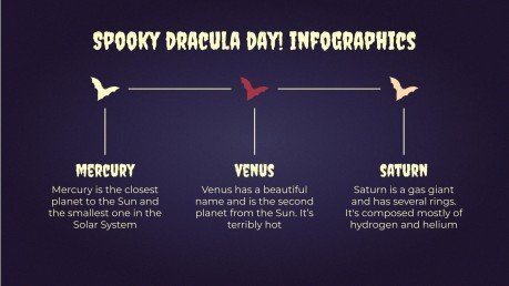 Spooky Dracula Day! Infographics | Google Slides & PPT