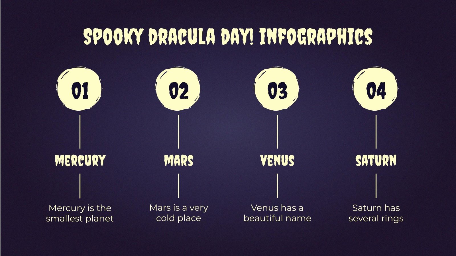 Spooky Dracula Day! Infographics | Google Slides & PPT