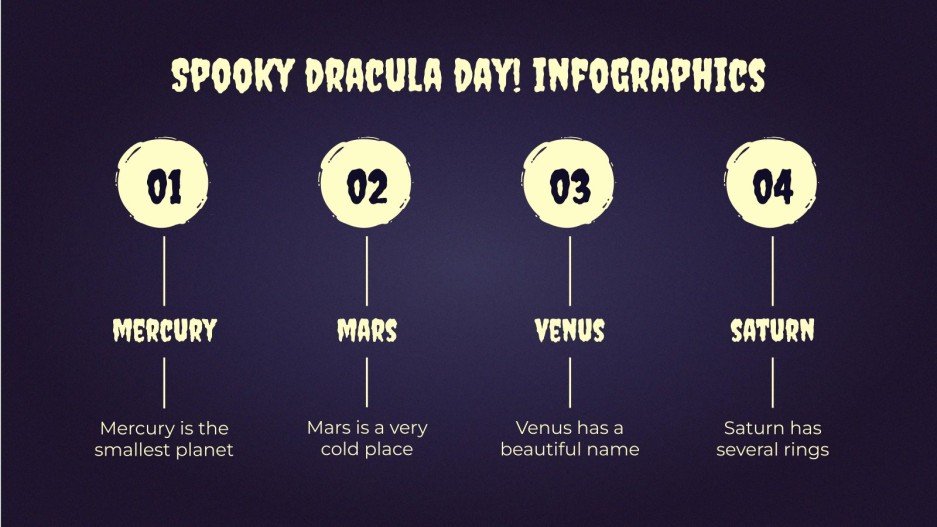 Spooky Dracula Day! Infographics | Google Slides & PPT