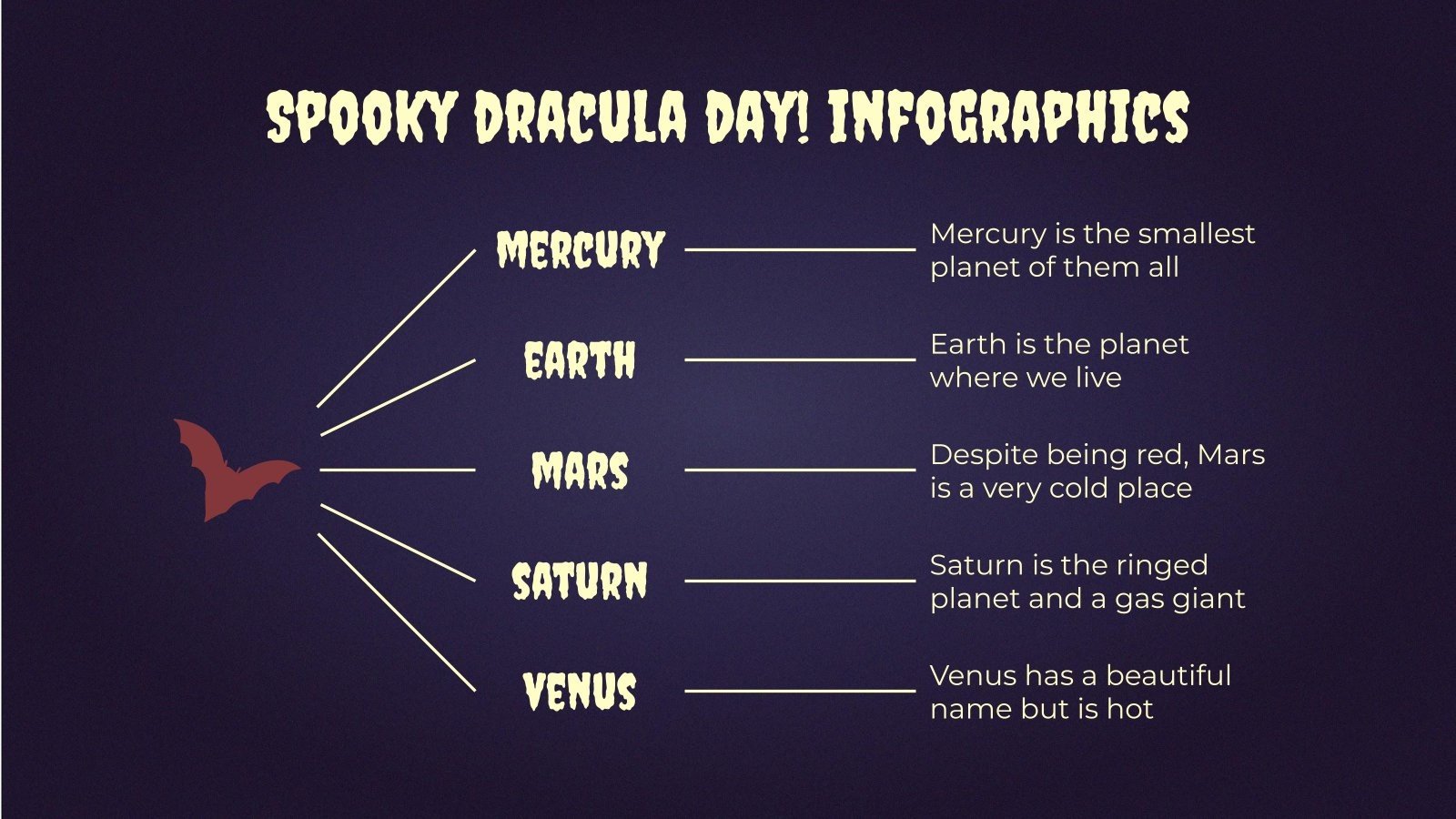 Spooky Dracula Day! Infographics | Google Slides & PPT