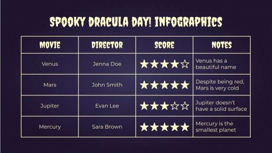 Infográficos do Dia de Drácula! | Google Slides e PowerPoint