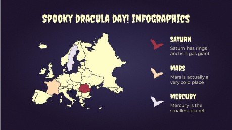 Spooky Dracula Day! Infographics | Google Slides & PPT