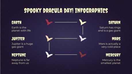 Spooky Dracula Day! Infographics | Google Slides & PPT