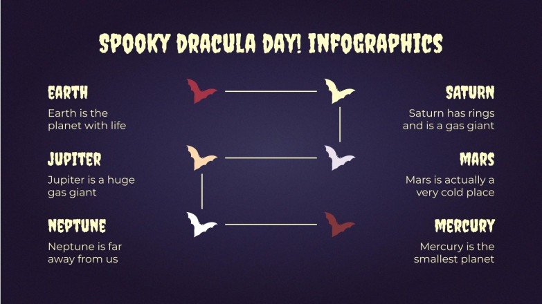 Spooky Dracula Day! Infographics | Google Slides & PPT