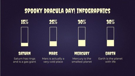 Infográficos do Dia de Drácula! | Google Slides e PowerPoint