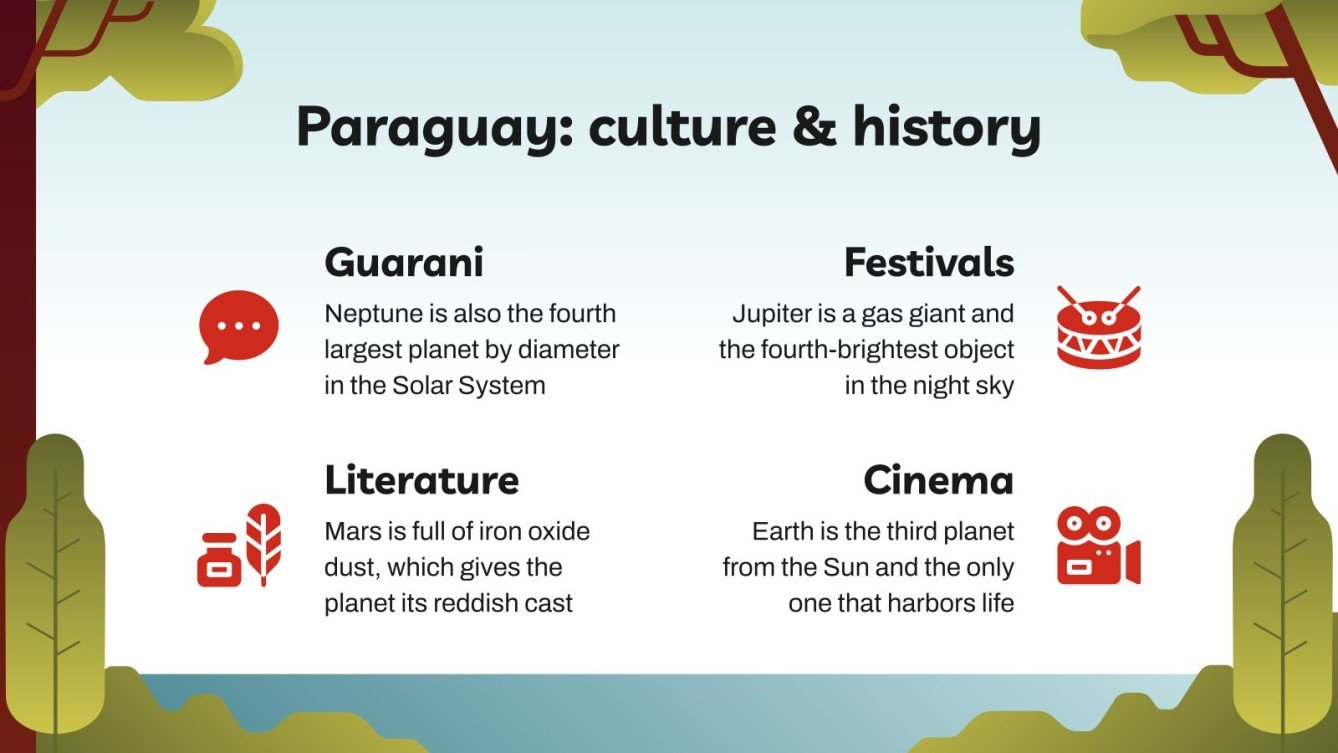 Geography for Middle School: Paraguay | Google Slides