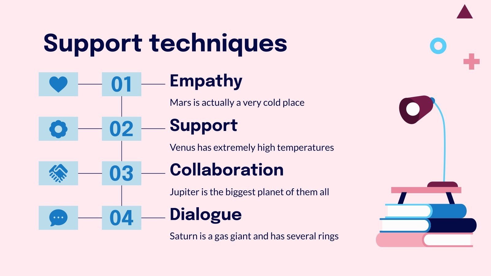 Supporting Transgender Students in School | Google Slides