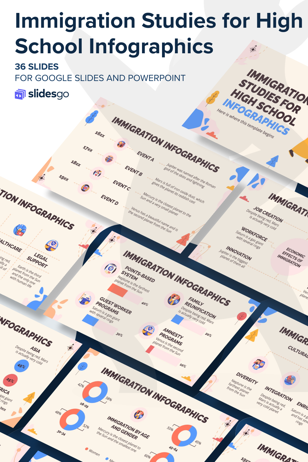 Immigration Studies for High School Infographics