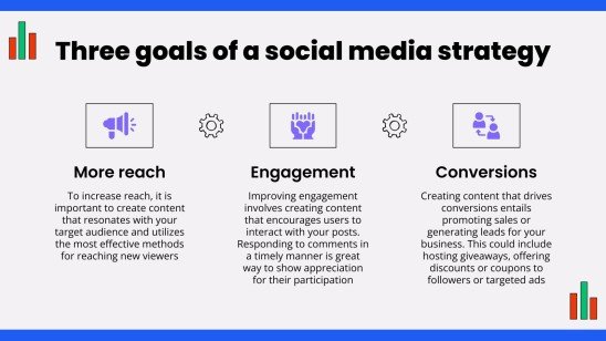 Data Analysis in Social Media Strategy | Google Slides