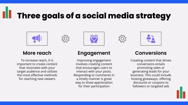 Data Analysis in Social Media Strategy | Google Slides