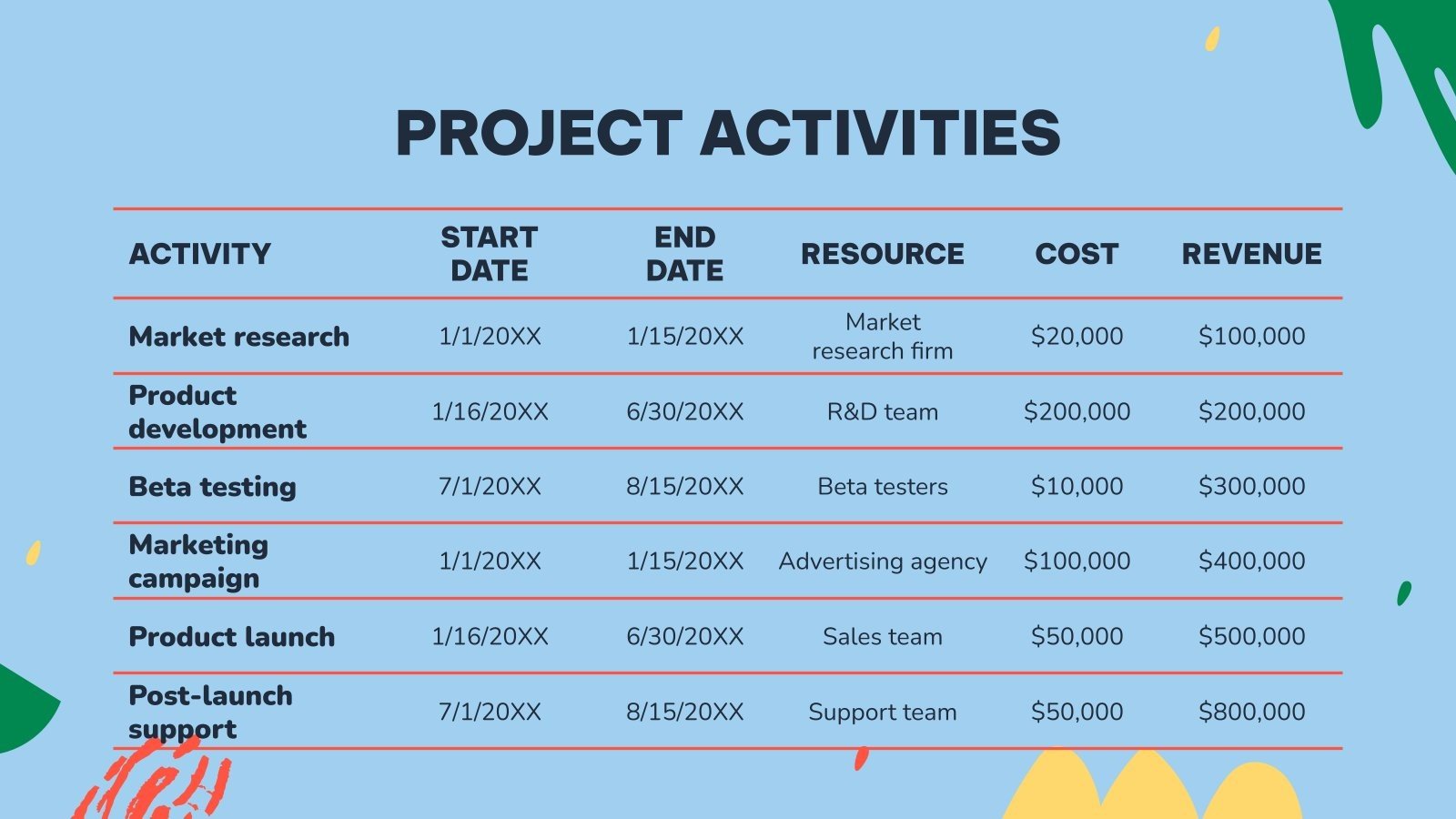 Fundraiser Project Proposal | Google Slides & PowerPoint