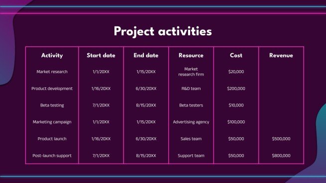 Concert Tour Project Proposal | Google Slides and PPT