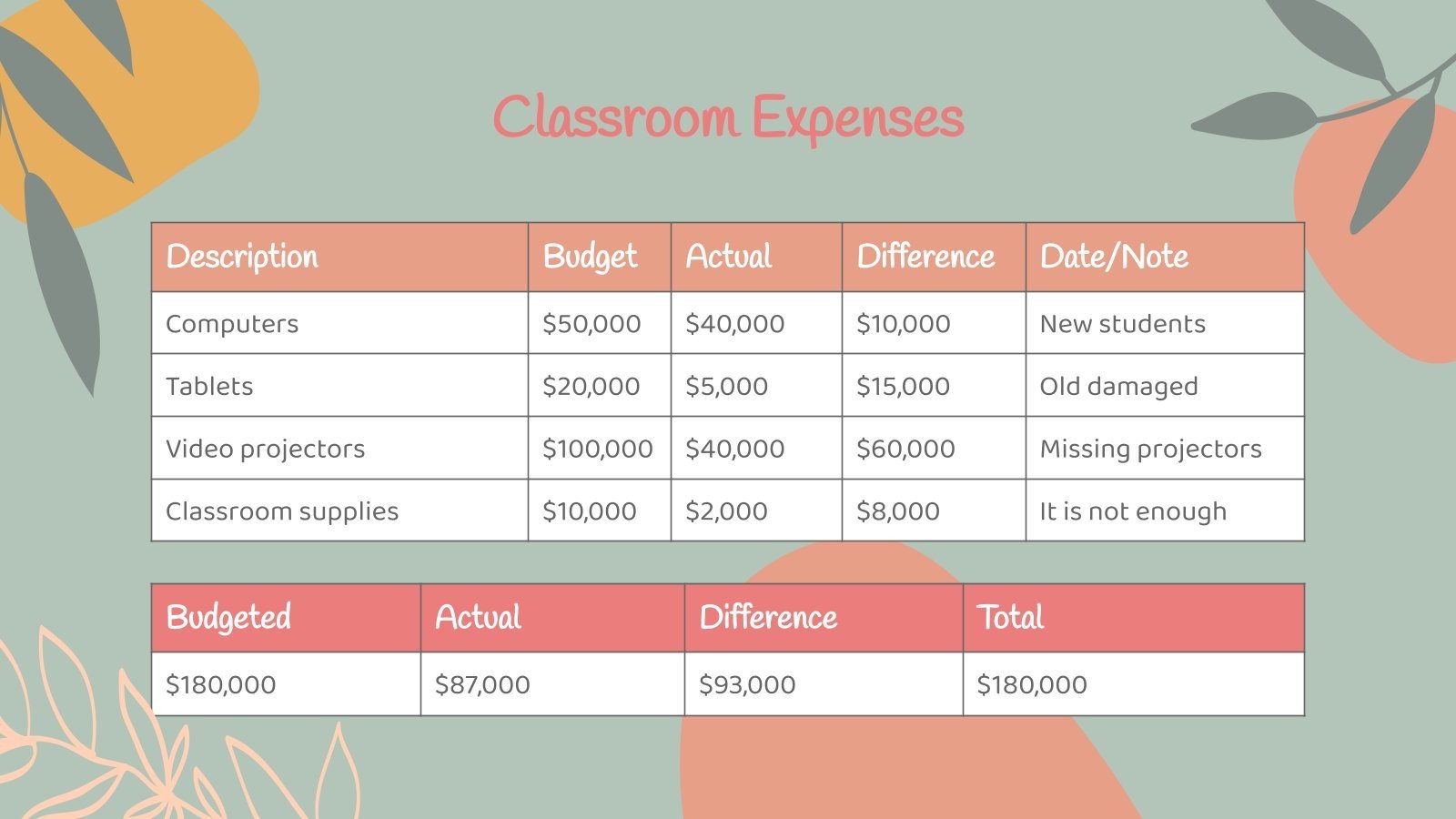 Trity Boho Style - My Planner | Google Slides