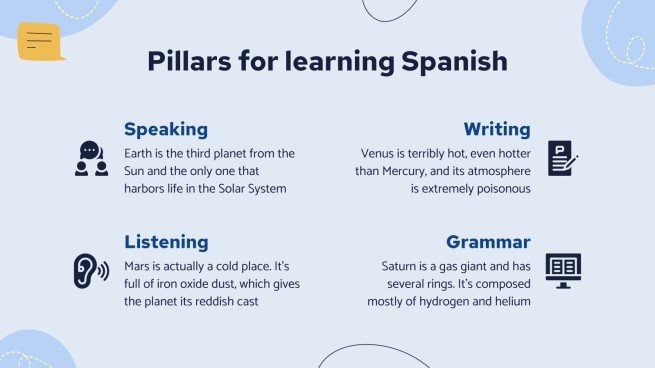 Spanish Grammar and Vocabulary - Bachelor of Arts in Spanish