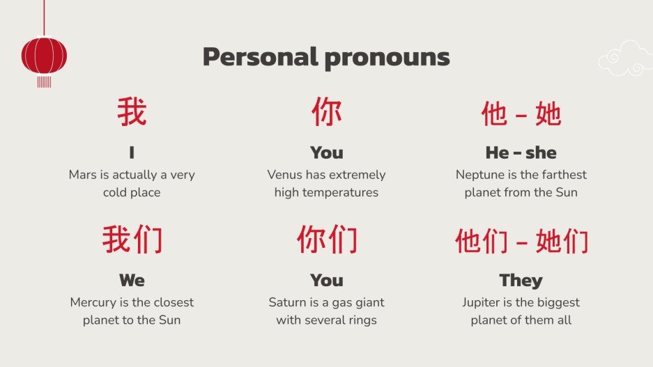 Chinese Grammar and Vocabulary - Bachelor of Arts in Chinese