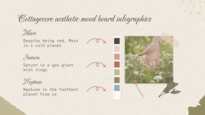 Mood board estética cottagecore - Infografías