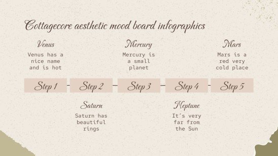 Mood board estética cottagecore - Infografías