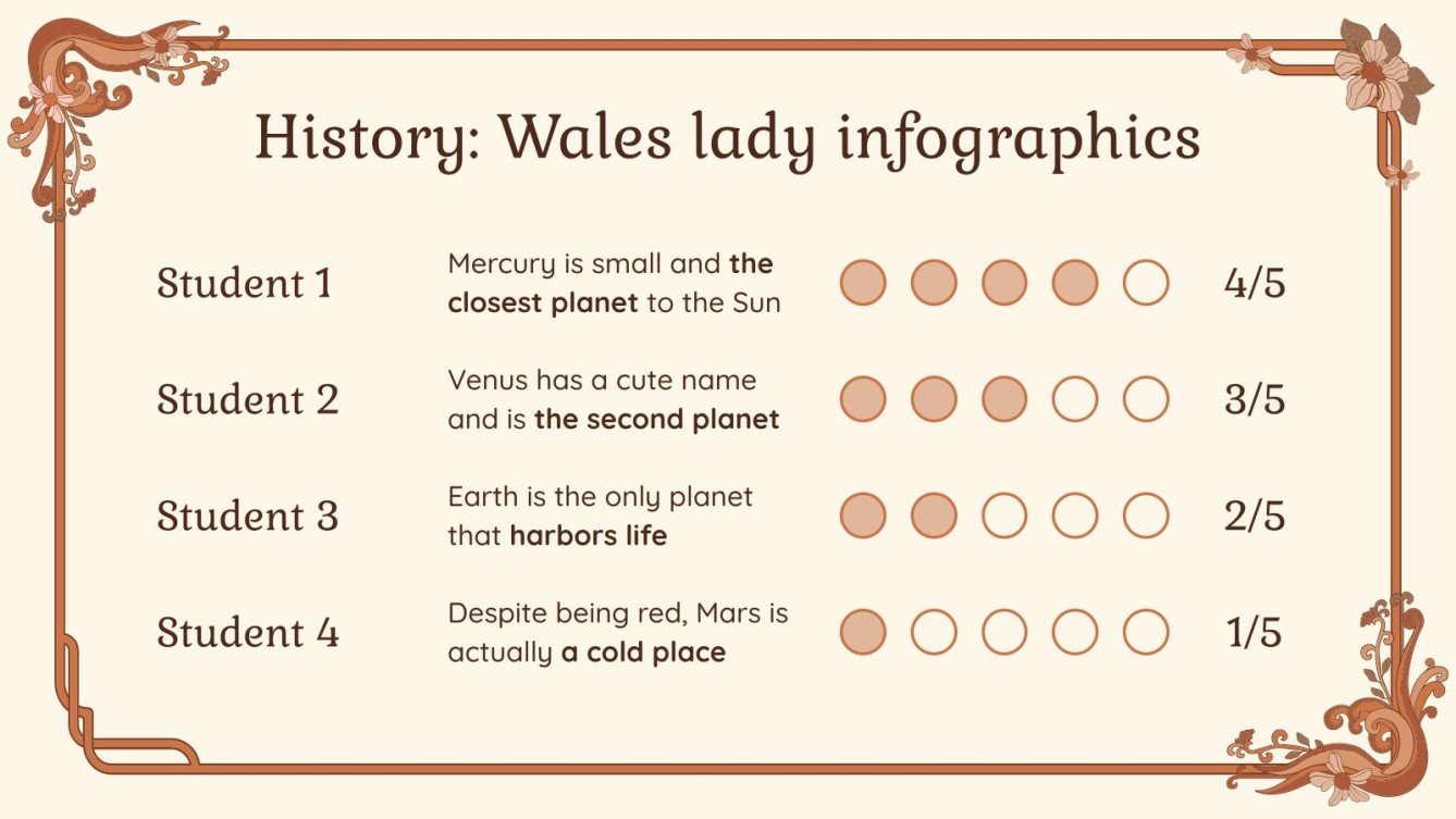 England History for High School: Wales Lady Infographics