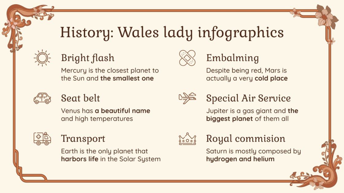 England History for High School: Wales Lady Infographics