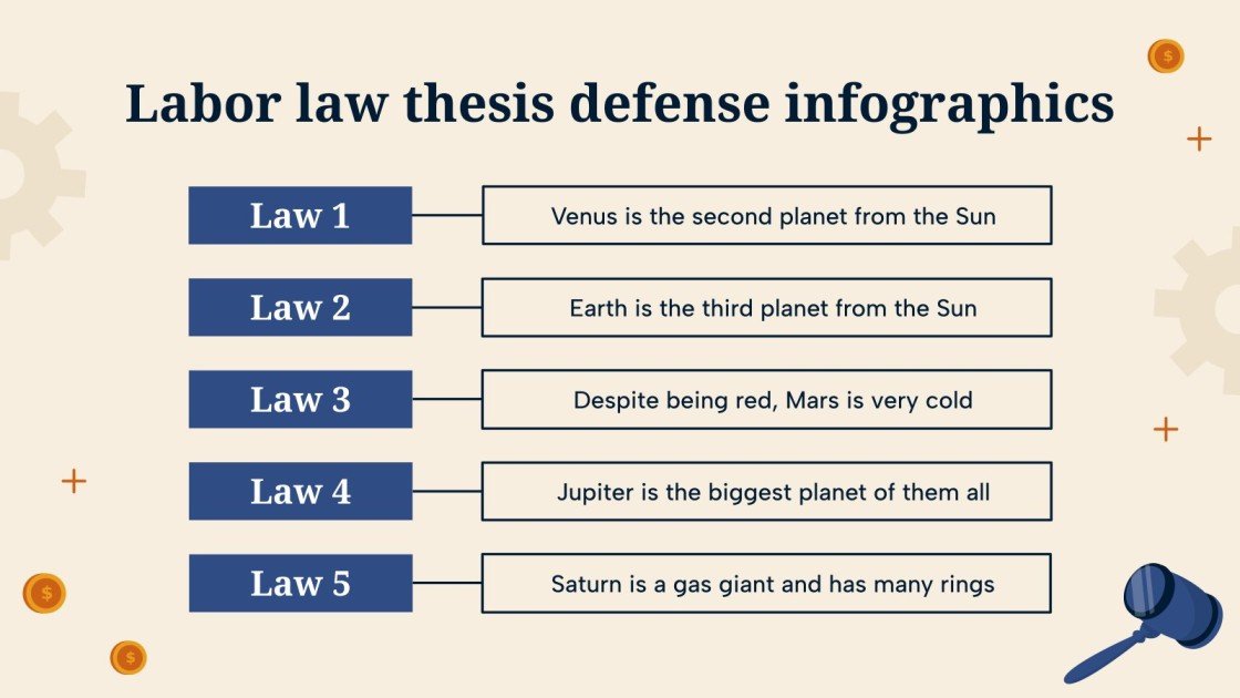 Labor Law Thesis Defense Infographics