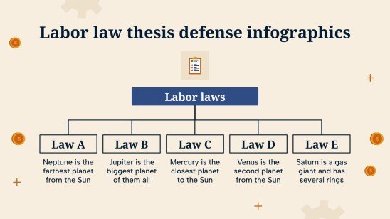 Labor Law Thesis Defense Infographics