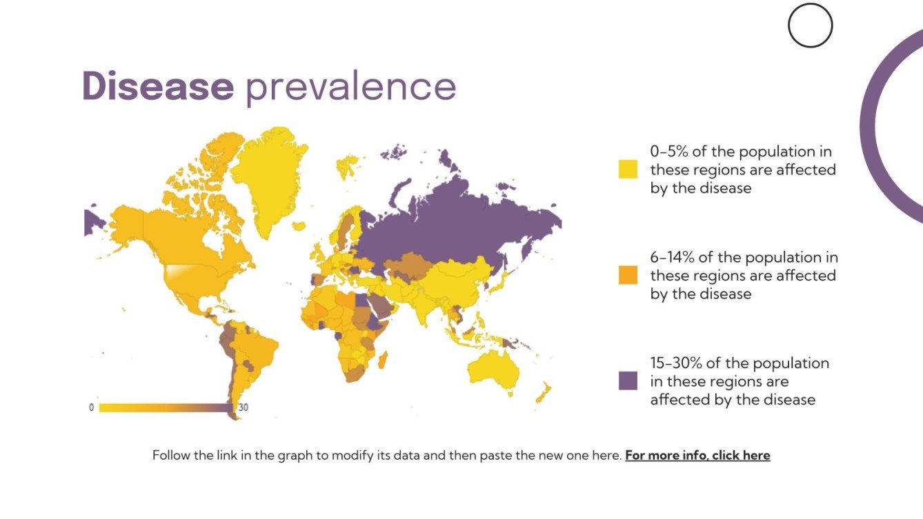 Respiratory Disease Theme | Google Slides & PowerPoint
