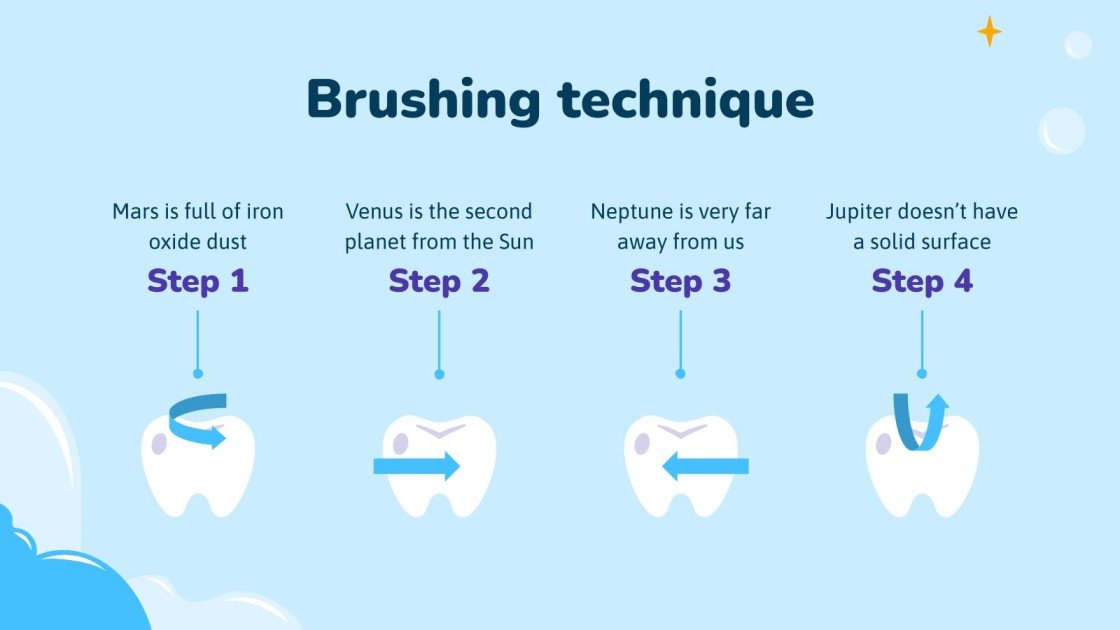 Personal Hygiene and Cleanliness | Google Slides & PPT